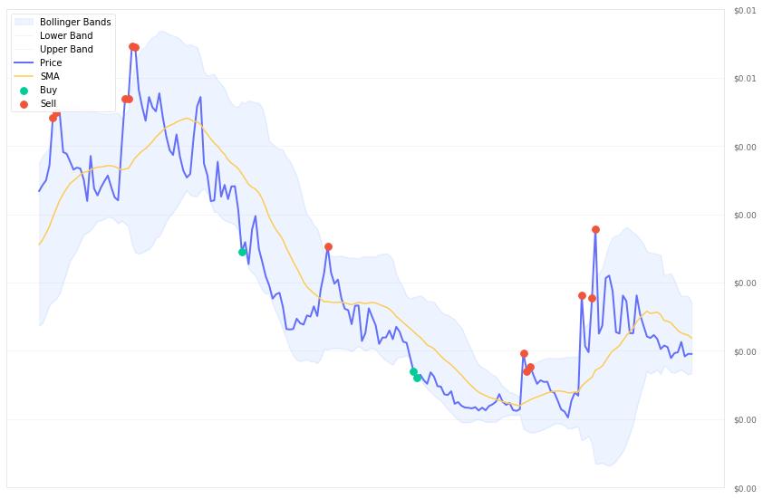 BeFi Labs Bollinger Bands