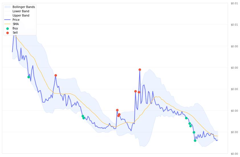 BeFi Labs Bollinger Bands