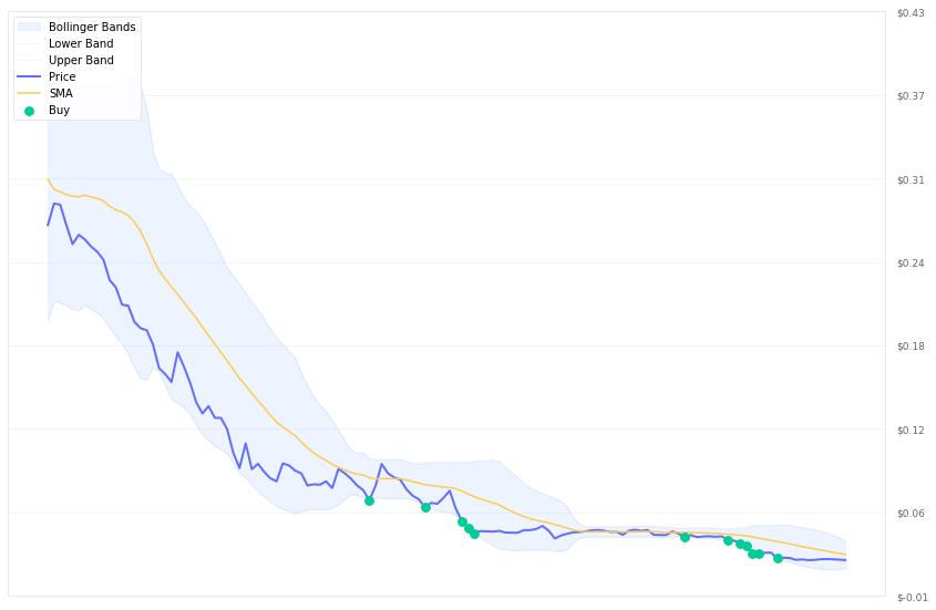 BeFi Labs Bollinger Bands