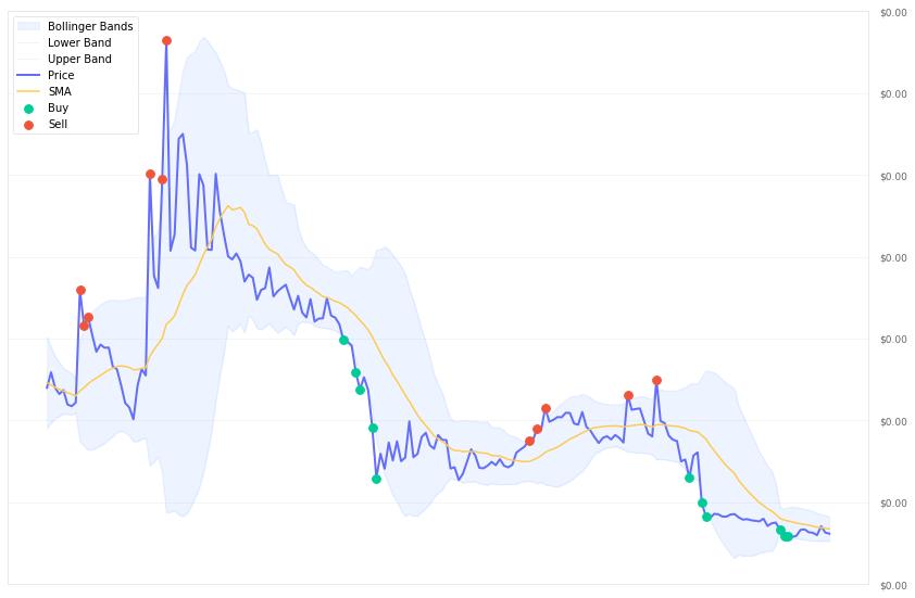 BeFi Labs Bollinger Bands
