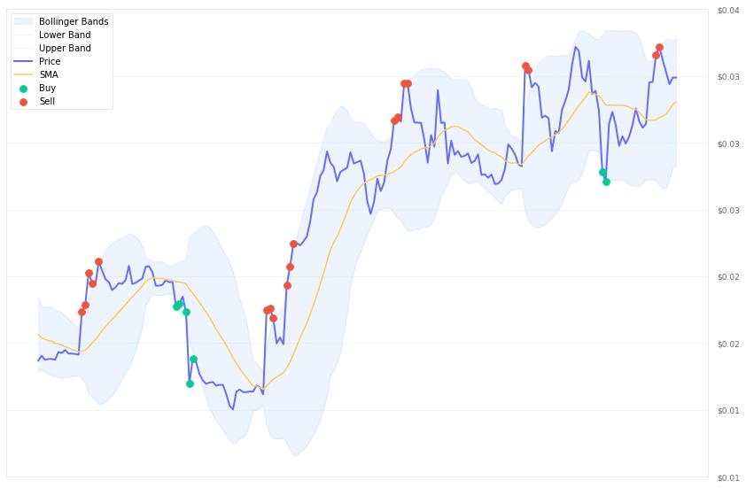 Behodler Полосы Боллинджера