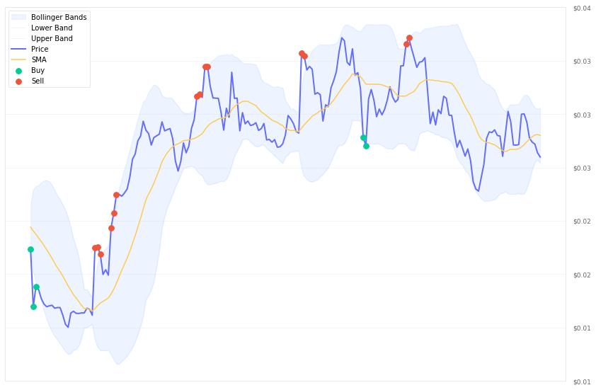 Behodler Полосы Боллинджера