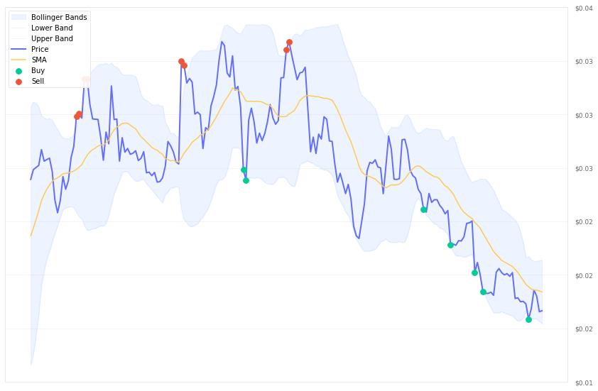 Behodler Полосы Боллинджера