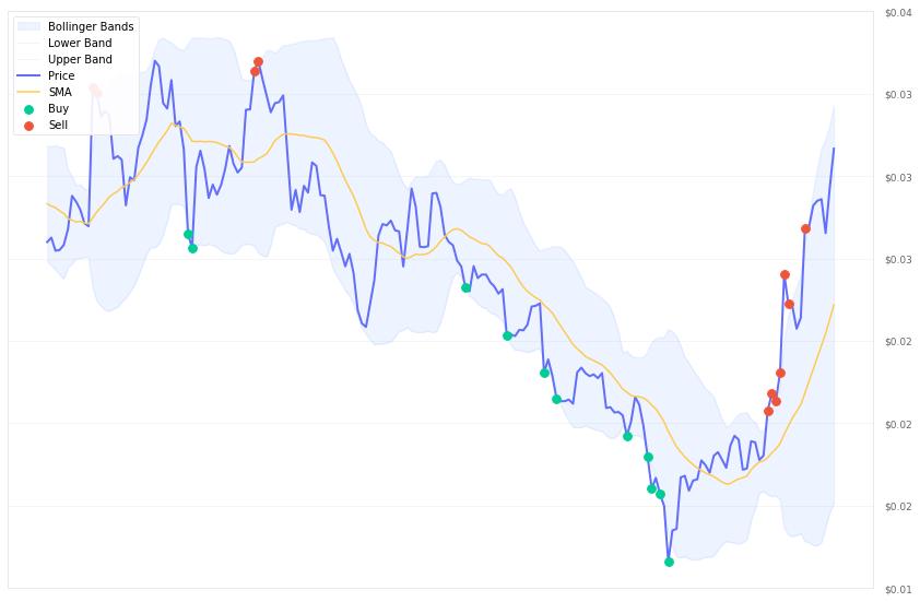 Behodler Полосы Боллинджера