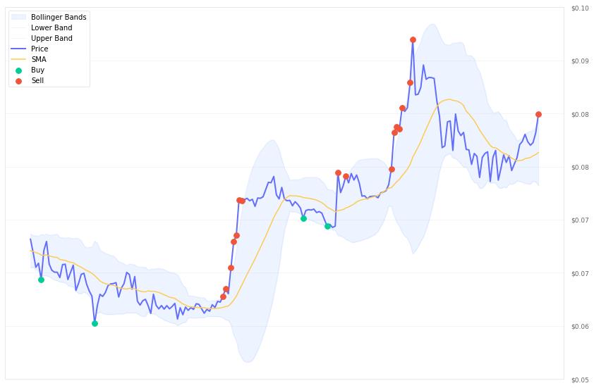 Beldex Boillinger Bands