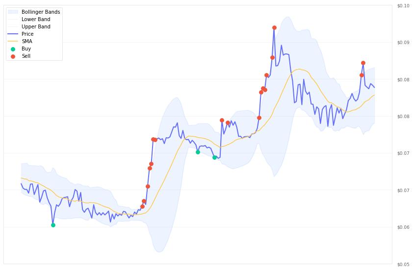 Beldex Boillinger Bands