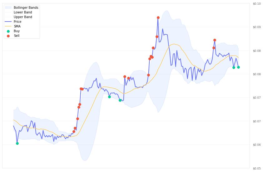 Beldex Boillinger Bands