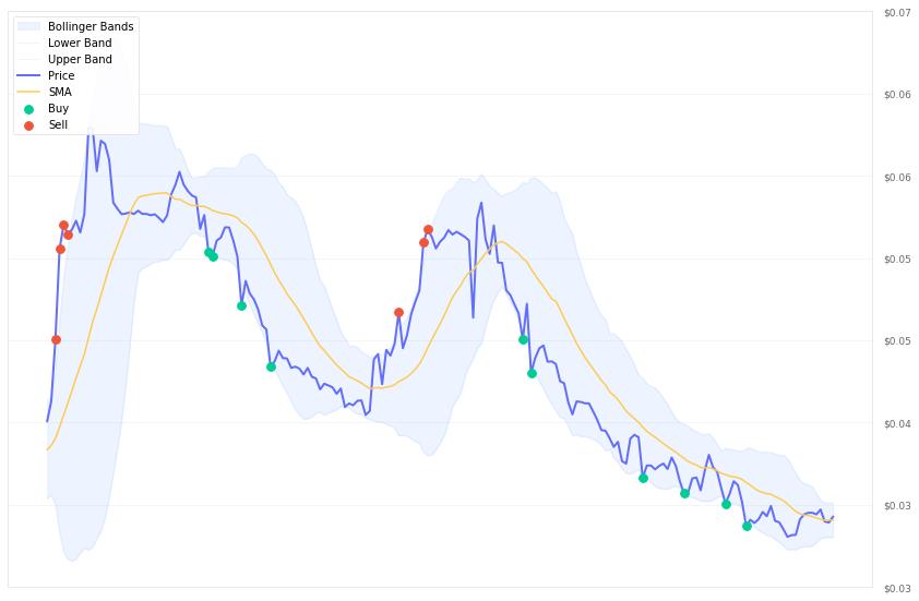 Beldex Полосы Боллинджера