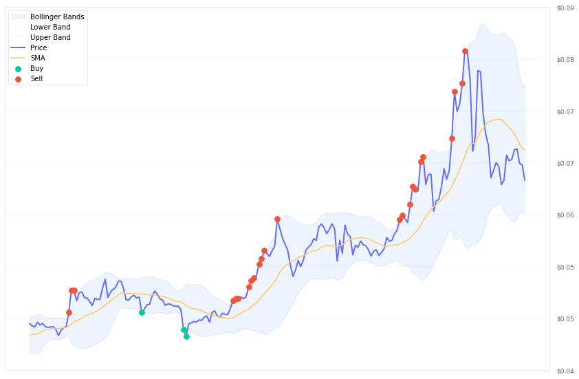 Belt Полосы Боллинджера