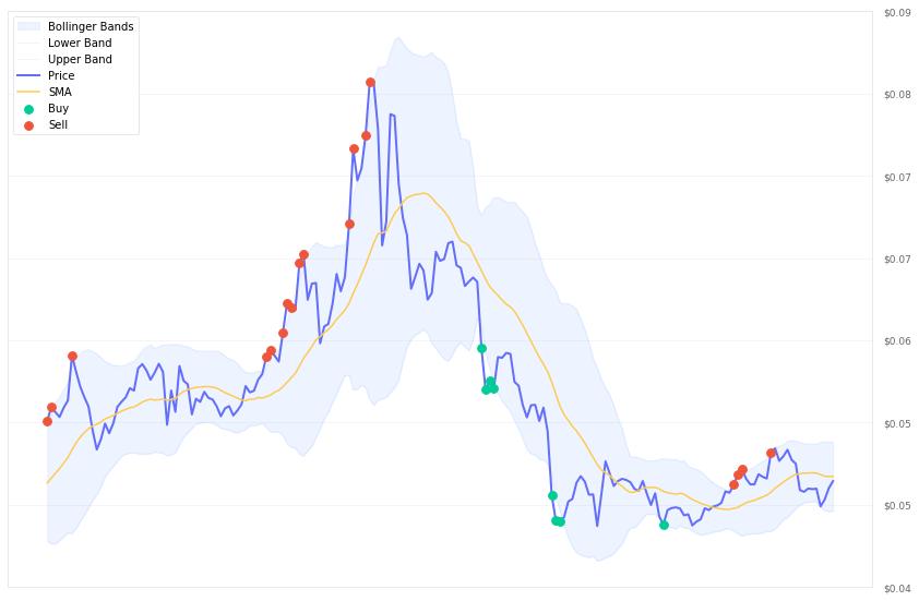 Belt Полосы Боллинджера