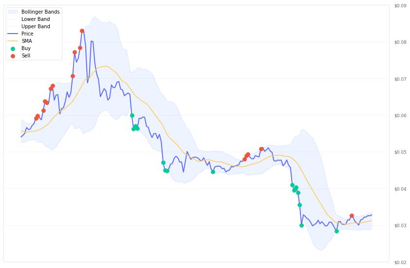 Belt Полосы Боллинджера