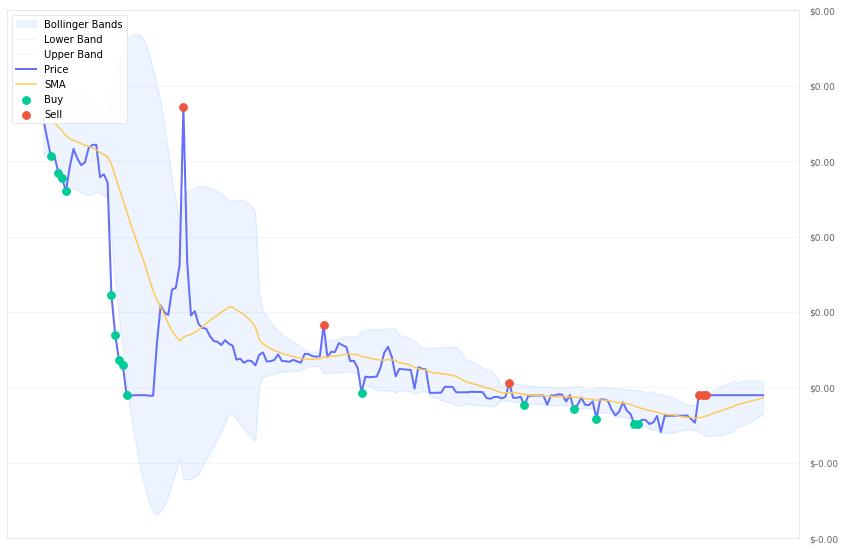 Ben the Dog Полосы Боллинджера