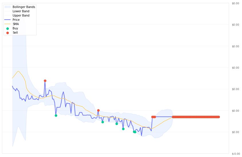 Ben the Dog Полосы Боллинджера