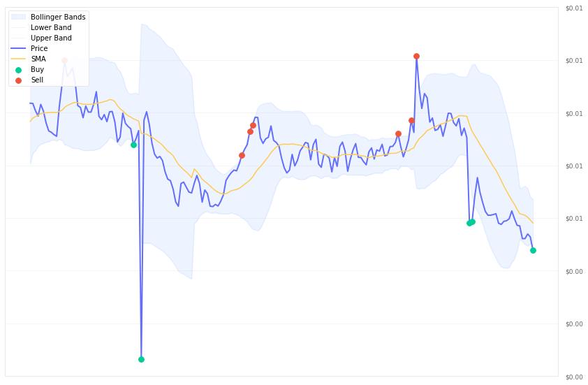 BENQI Bollinger Bands