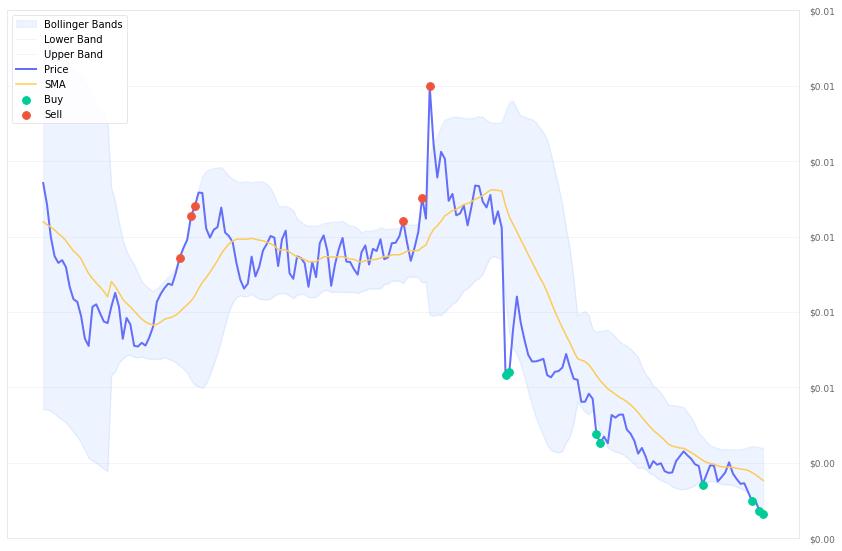 BENQI Bollinger Bands
