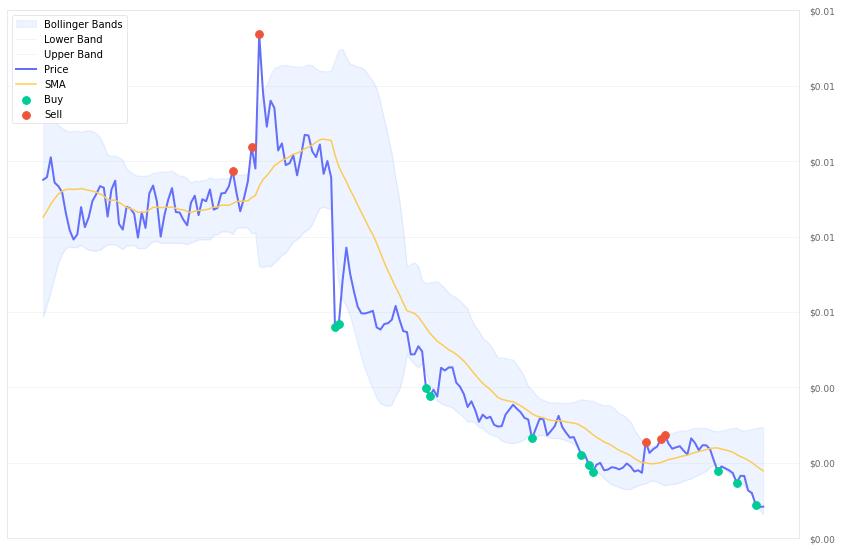 BENQI Bollinger Bands