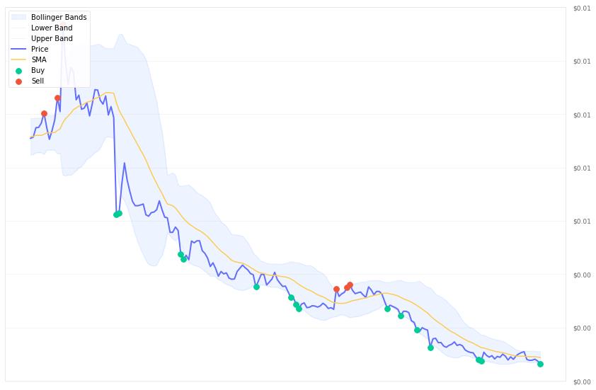 BENQI Bollinger Bands