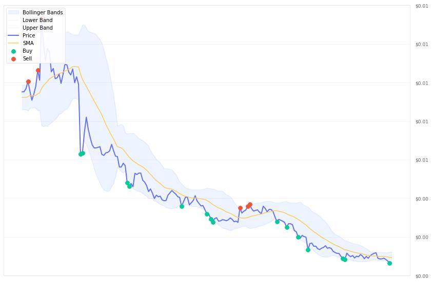 BENQI Bollinger Bands