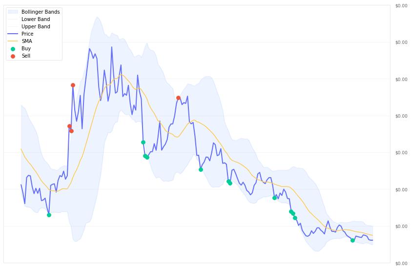 BEPRO Network Полосы Боллинджера