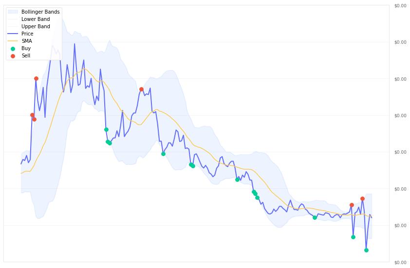 BEPRO Network Полосы Боллинджера