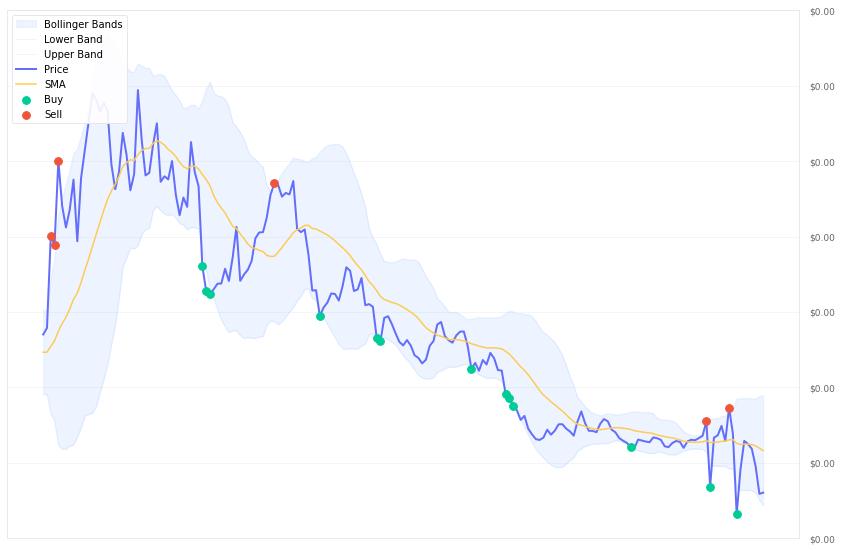 BEPRO Network Полосы Боллинджера