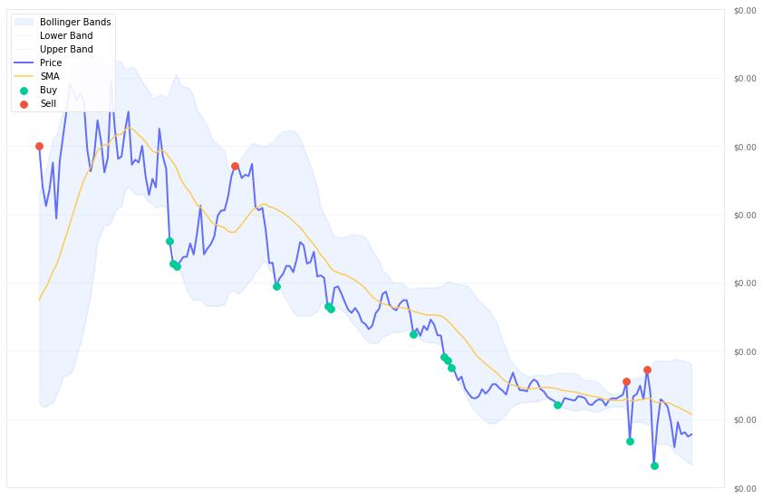 BEPRO Network Полосы Боллинджера