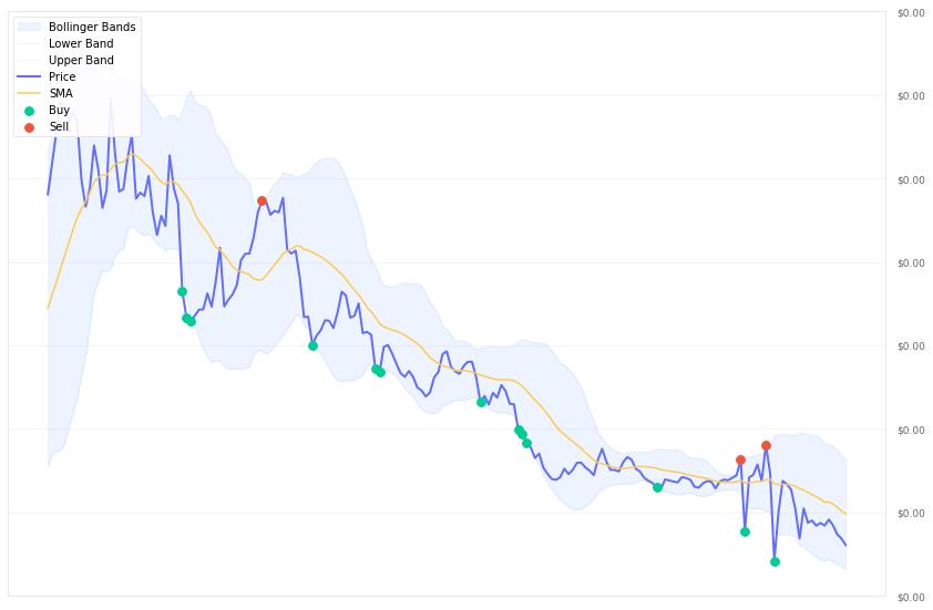 BEPRO Network Полосы Боллинджера