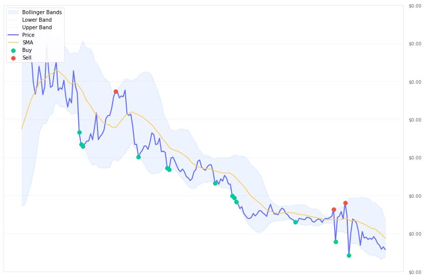BEPRO Network Полосы Боллинджера
