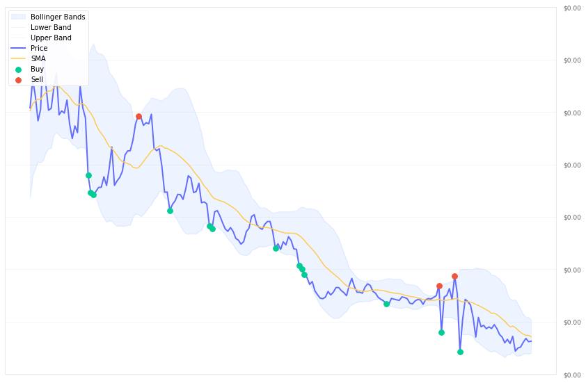 BEPRO Network Полосы Боллинджера