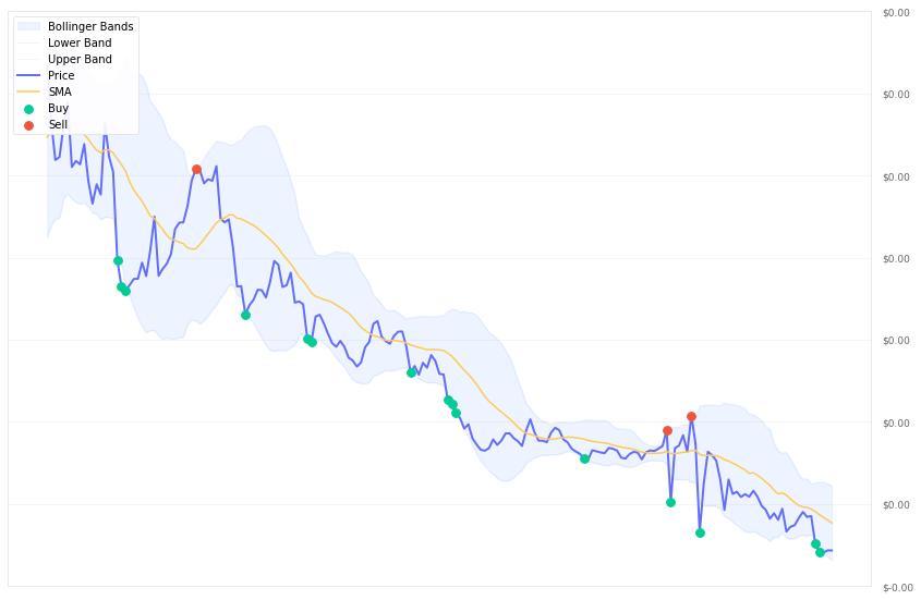 BEPRO Network Полосы Боллинджера