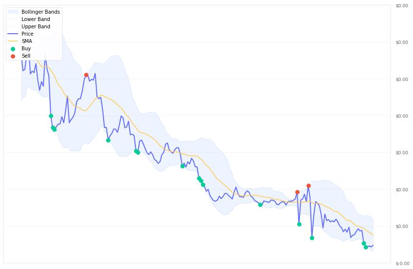 BEPRO Network Полосы Боллинджера