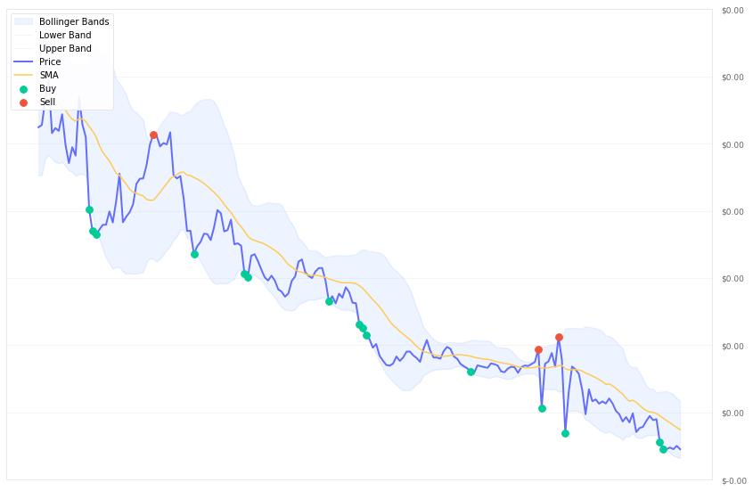 BEPRO Network Полосы Боллинджера