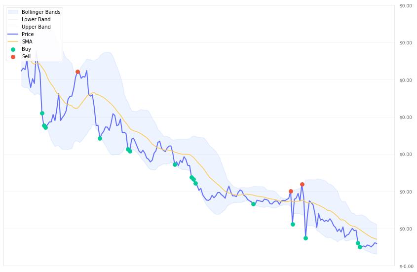 BEPRO Network Полосы Боллинджера