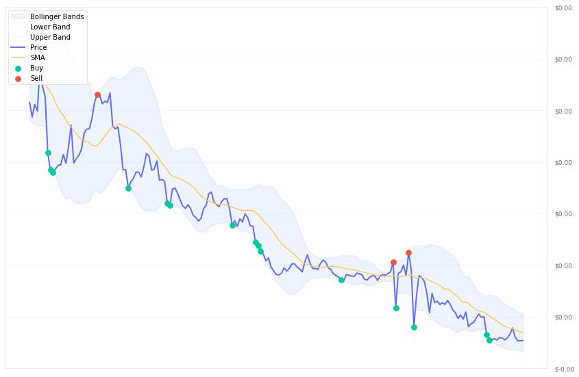 BEPRO Network Полосы Боллинджера