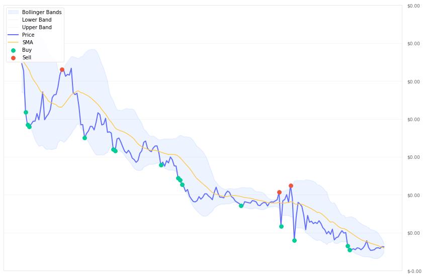 BEPRO Network Полосы Боллинджера
