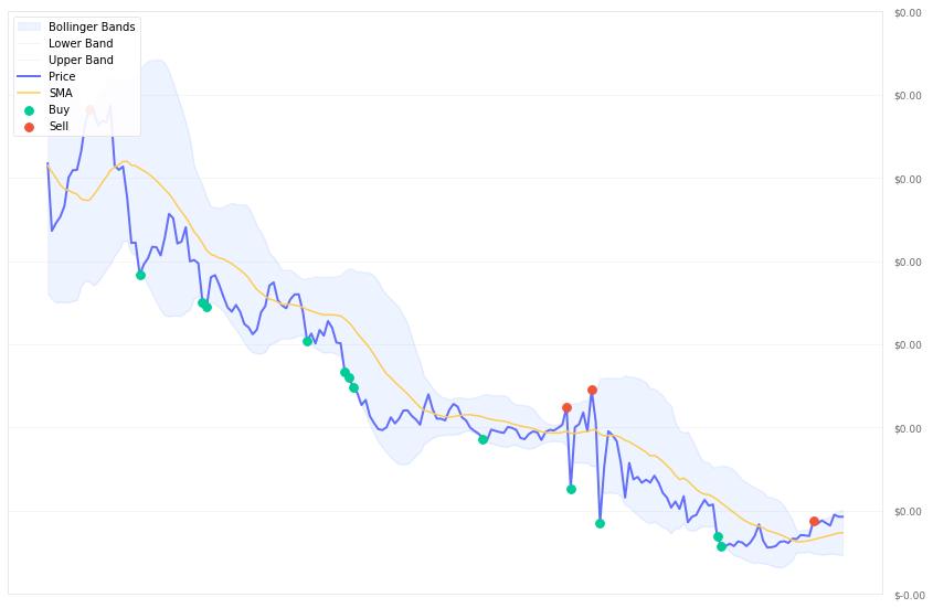 BEPRO Network Полосы Боллинджера
