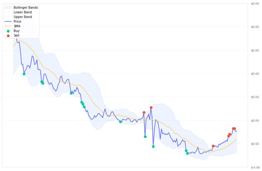 BEPRO Network Полосы Боллинджера