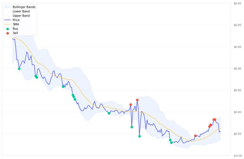 BEPRO Network Полосы Боллинджера