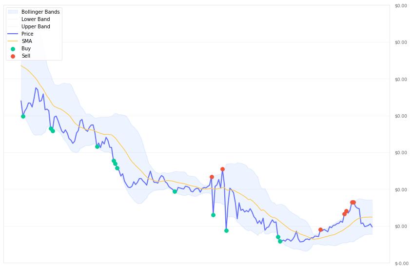 BEPRO Network Полосы Боллинджера