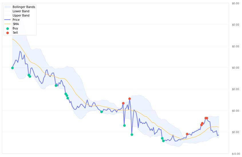 BEPRO Network Полосы Боллинджера