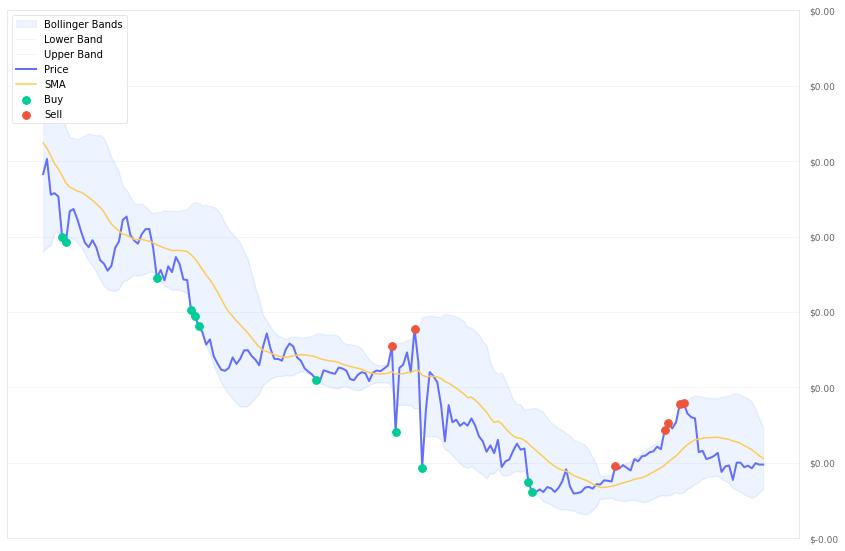 BEPRO Network Полосы Боллинджера