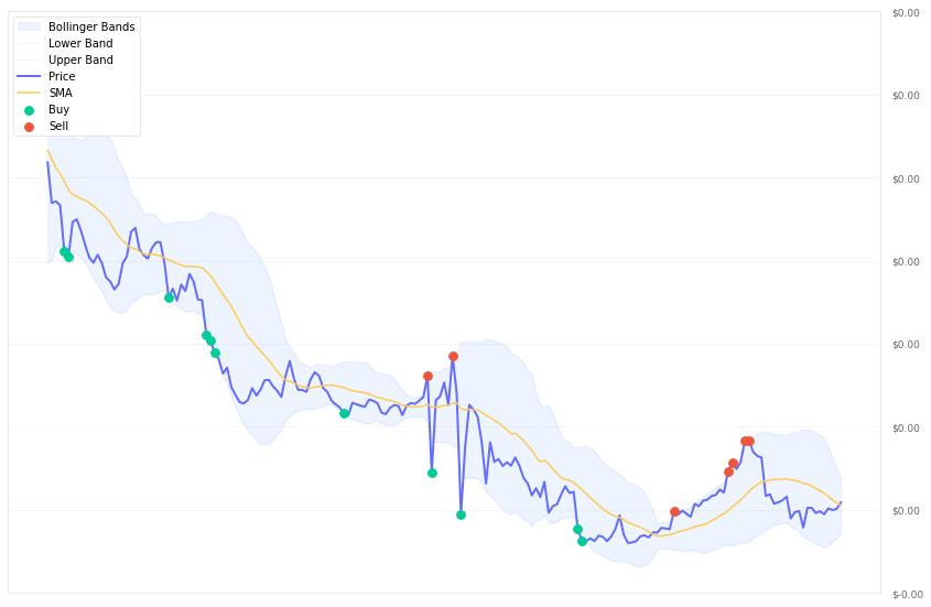 BEPRO Network Полосы Боллинджера