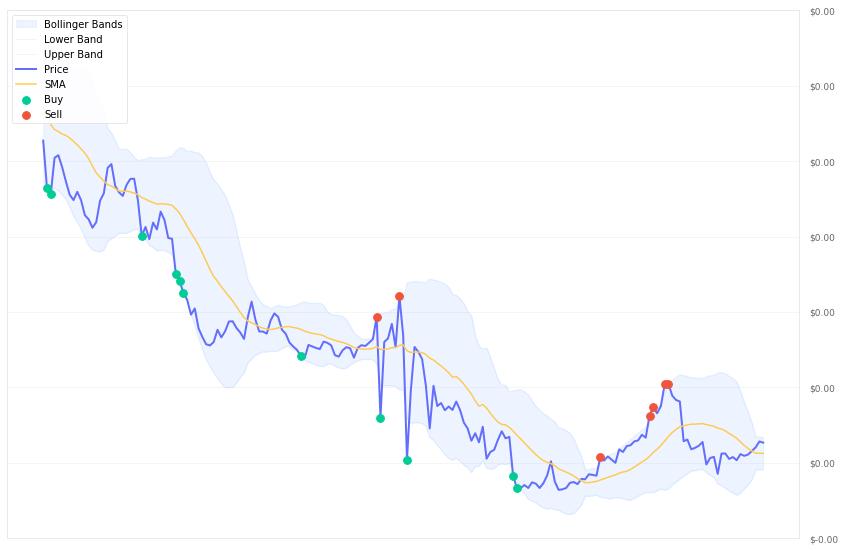 BEPRO Network Полосы Боллинджера