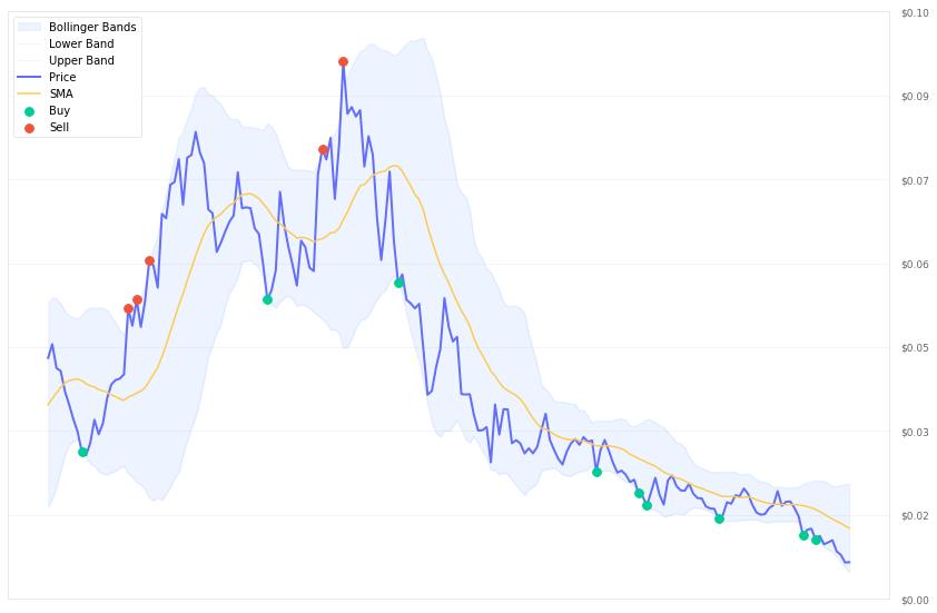 Bertram The Pomeranian Полосы Боллинджера