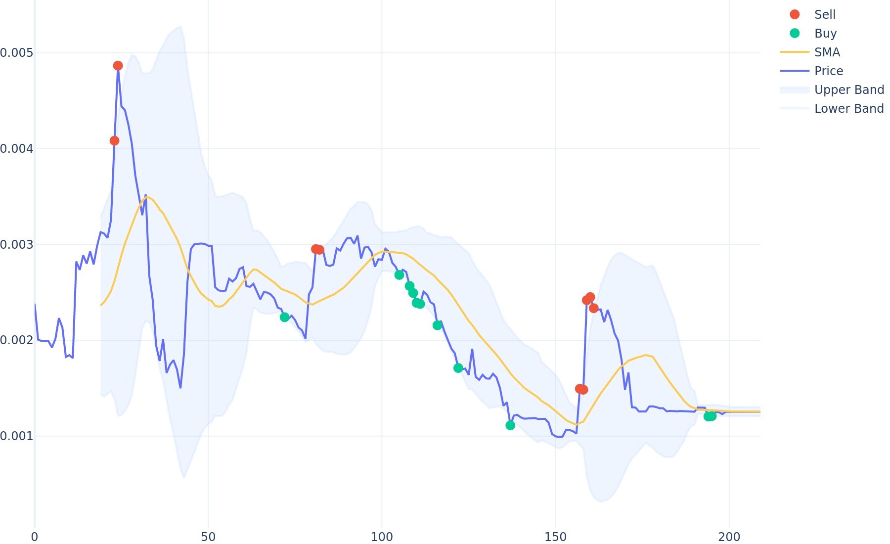 Lucky Block (LBLOCK) Price Prediction for 2022, 2025 and 2030