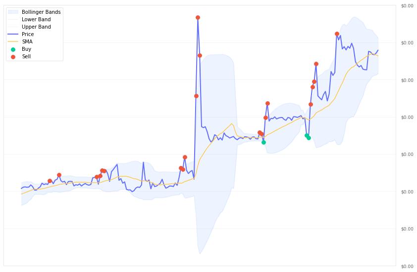 BeyondFi Boillinger Bands
