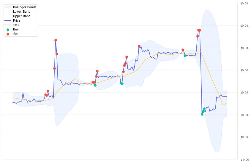 BeyondFi Bollinger Bands