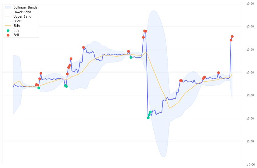 BeyondFi Bollinger Bands