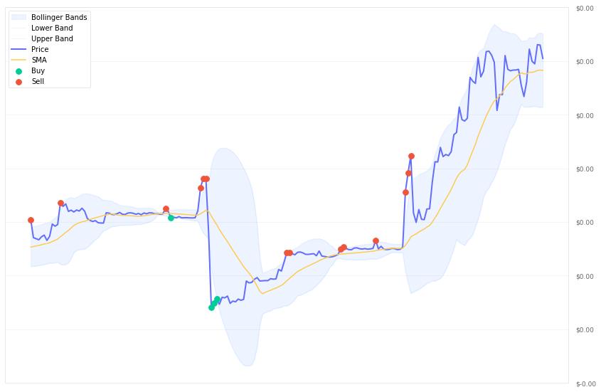 BeyondFi Bollinger Bands