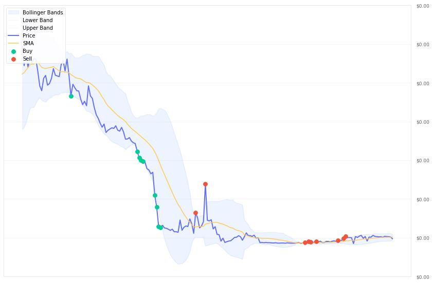 BiCity AI Projects MACD